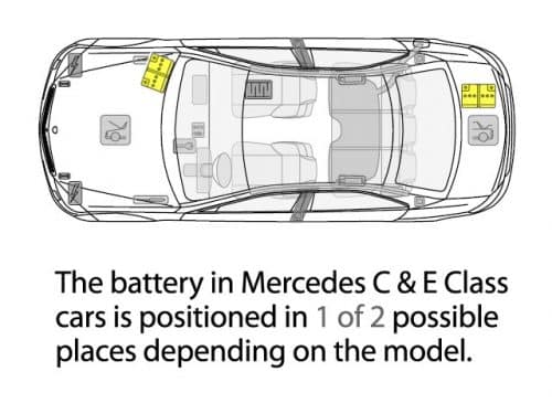 Mercedes E Class Car Battery Location | Advanced Battery Supplies